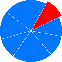 Blue and Red Pie Chart Diagram on Transparent Background - Download ...