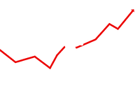 Rising Trend Red Statistic Line on Transparent Background - Download ...