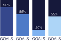 Goals Progress Bar Graph Transparent Background for Statistics Concept ...