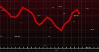 Red Graph on Grid Chart Representing Data Analysis - Download Free ...