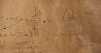 Mathematical Equations on Brown Textured Background for Back to School ...