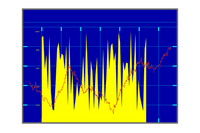 Dynamic Yellow and Red Line Chart on Transparent Background - Download ...